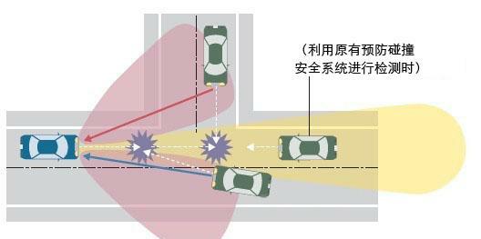 汽车上pcs什么意思-有驾