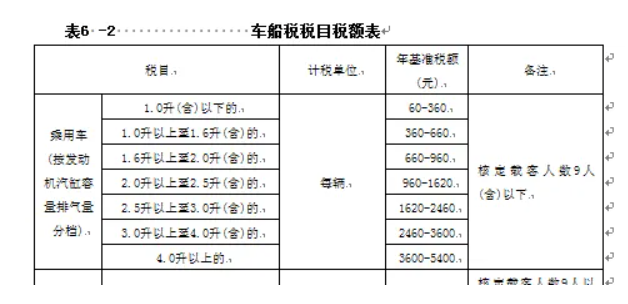 车船税需要补交前几年的吗 有驾